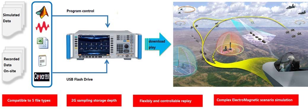 1465C-V Signal Generator 100 kHz～10 GHz