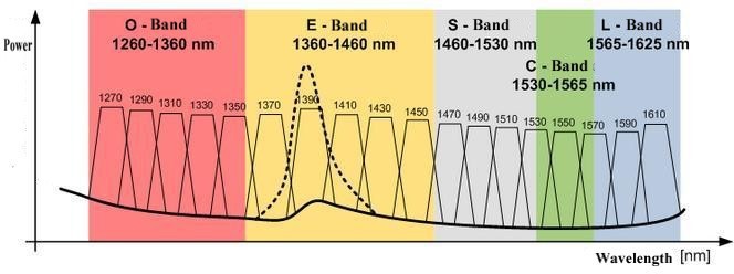 CX9812-O (1250 ~ 1350 nm) O-Band Tunable Lasers Source